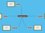 Lenguaje Visual - Mind Map